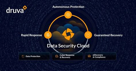 multi layered security approach what is defense in depth druva