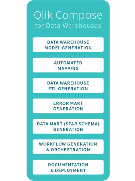 Qlik Compose For Data Warehouses Stretch Qonnect