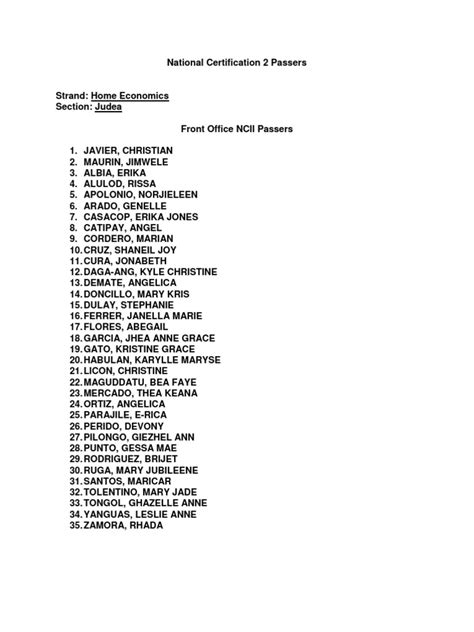 Ncii Passers Pdf