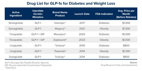 What Are Glp 1 Medications A Simple Guide For Women Over 50