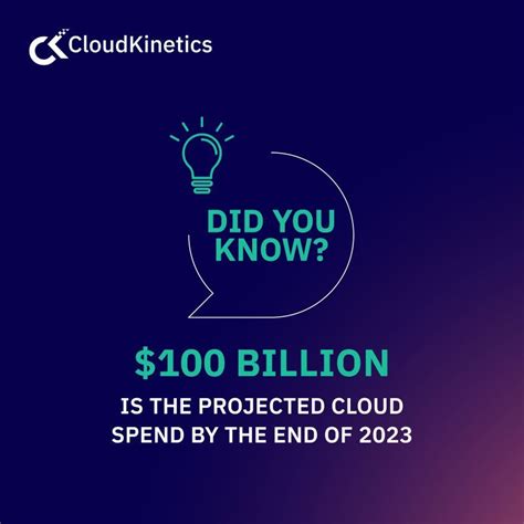 Cloudkinetics Finops Aubreybent Askaubrey Cfm Cloudspend