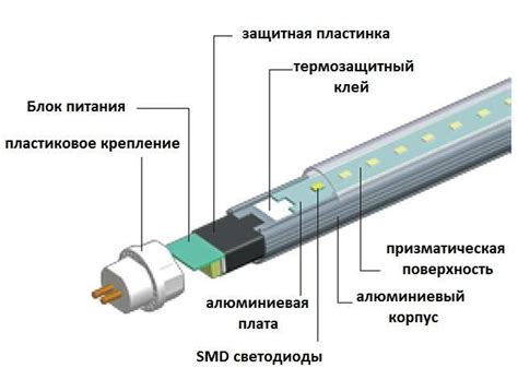Как вставить люминесцентную лампу в светильник – Информационный сайт