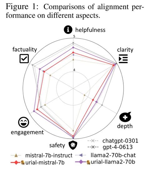 antonio montano 🪄 on linkedin machinelearning