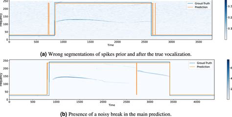 Two Examples Of Inconvenient Situations Emerging From A Not