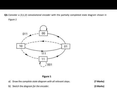 solved q3 consider a 3 1 3 convolutional encoder with the partially