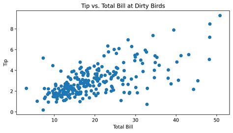 Simple Linear Regression