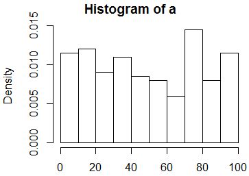 so sal R에서 히스토그램 Histogram 줄기잎그림 stem