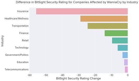 The Impact Of Wannacry Ransomware Around The World