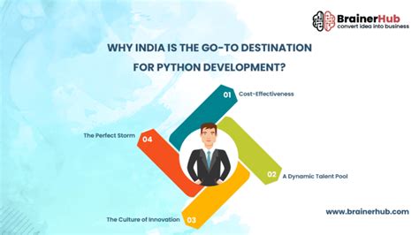 Best Python Development Companies In India Updated List