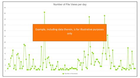 Activity Log Analysis By Deloitte Workiva Marketplace