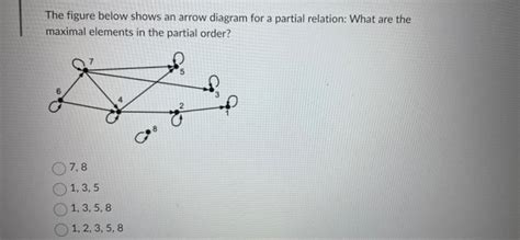 Solved The Figure Below Shows An Arrow Diagram For A Partial