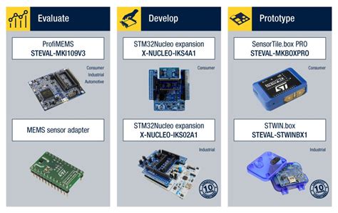 Mems Sensors Ecosystem For Machine Learning Stmicroelectronics