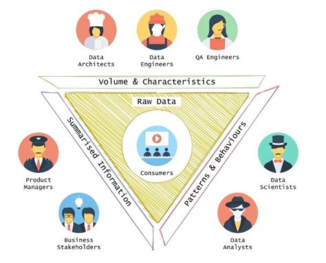 Pooja Jain On Linkedin Licreatoraccelerator Data Business Datascience Machinelearning