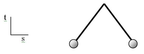 Symmetric Collision In Spacetime Download Scientific Diagram