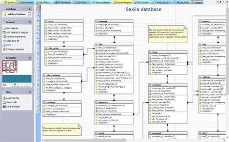 Mysql Admin Tool Mysql Client For Windows By Sql Maestro Group