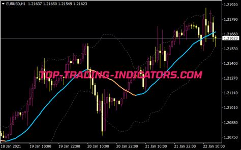 Bollinger Bands Ma Filtered Indicator • Top Mt4 Indicators Mq4 Or Ex4 • Top Trading
