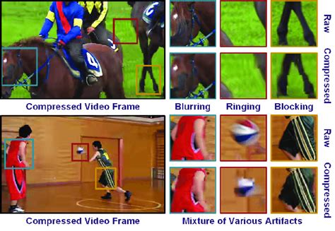 Illustration Of Compression Artifacts Videos Are Compressed By The