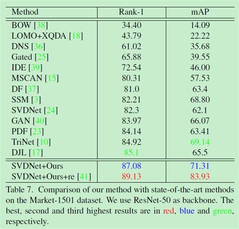 【reid】【skimming】random erasing data augmentation csdn博客