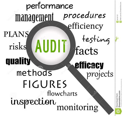 Walkthrough Audit