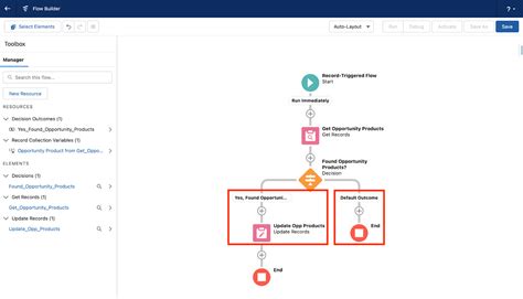 salesforce flow basics data elements decision and assignment