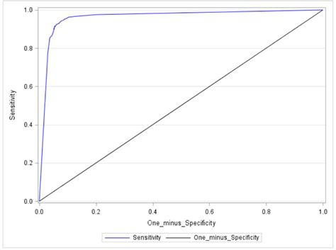 Sas神经网络：构建人工神经网络模型来识别垃圾邮件 灰信网（软件开发博客聚合）