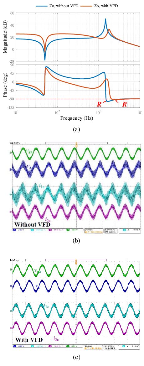A Output Impedances Of Dual Loop Control Without Or With Voltage