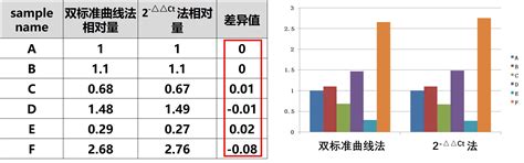 荧光定量PCR定量篇 知乎