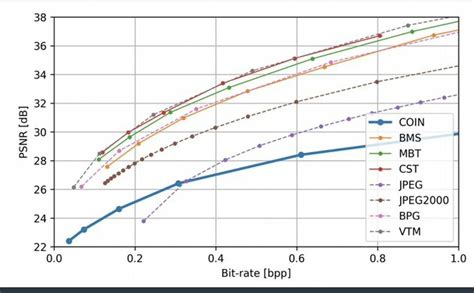 How To Plot Psnr Vs Bitrate Of An Image Pytorch Forums