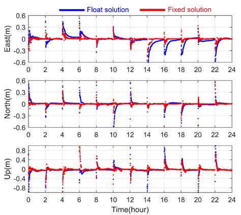 Remote Sensing Free Full Text A New Optimal Subset Selection Method Of Partial Ambiguity