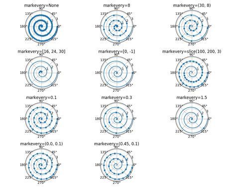 pylab examples example code markevery demo py — matplotlib 2 0 2 documentation