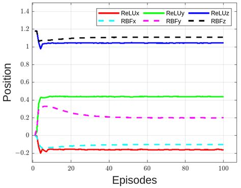 Machines Free Full Text Vibration And Position Control Of A Two Link Flexible Manipulator