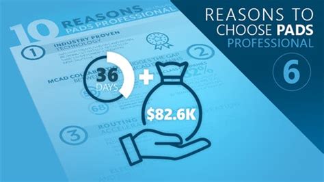 Analog Mixed Signal Simulation