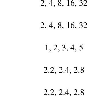 Different Wavelets Used For The Multiscale Analysis Wavelet Family Download Table