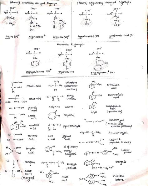 Important Charts Of Organic Chemistry Artofit