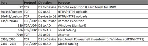 Rvy200382 How To Install An 110 Distribution Server Based Upon Standard Settings Raynet