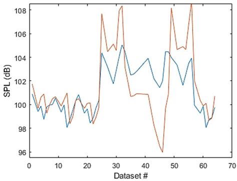 Noise Source Separation Results Download Scientific Diagram