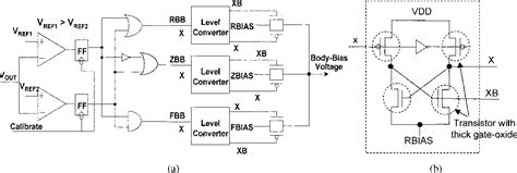 Figure 1 From Design Of A Process Variation Tolerant Self Repairing