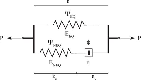 Figure 1 From Nonlinear Anisotropic Viscoelasticity Semantic Scholar