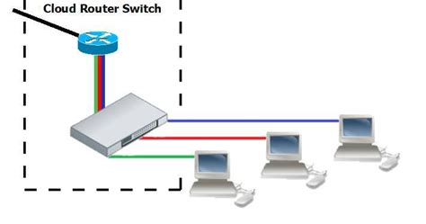 Konfigurasi Vlan Swos Rb260 Infotech