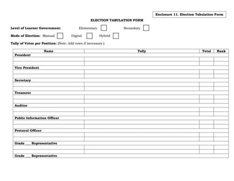 Election Tabulation Form For Sslg Election Ppt Election Tabulation Form For Sslg Election Ppt