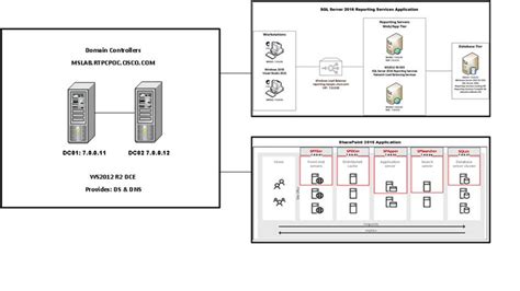 Cisco Secure Workload Tetration Platform 35 V1 Demo Zone