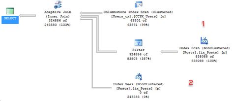 Anatomy Of An Adaptive Join Brent Ozar Unlimited®