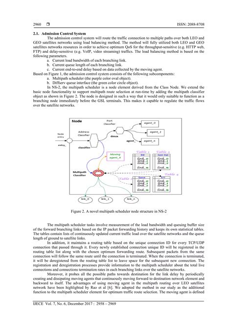 Qos Based Admission Control Using Multipath Scheduler For Ip Over