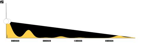 CVE 2023 32235 Exploits Severity Feedly CVE 2023 32235 Exploits Severity Feedly