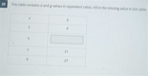 solved 25 this table contains a and y values in equivalent ratios