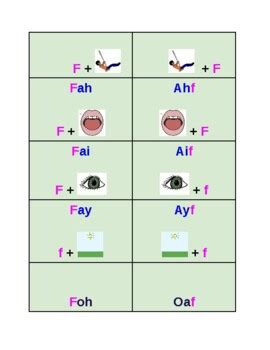VC And CV Syllable Shapes For Non Readers By Leila S Language Lab
