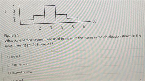 Answered 44 4321 Th 2 3 O Ordinal O Non Numeric 1 Nominal Interval Or