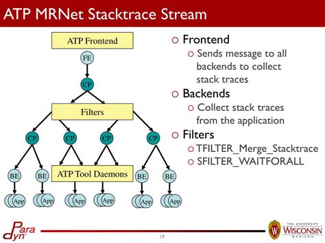 Ppt Challenges And Successes In Mrnet Powerpoint Presentation Free Download Id1583513