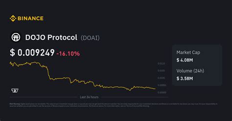Dojo Protocol Price Doai To Usd Converter Chart And News