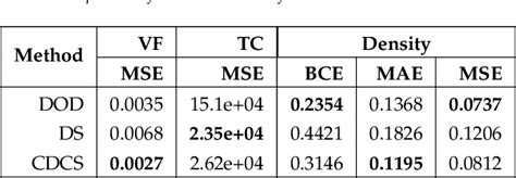 Figure 1 From Algorithmically Consistent Deep Learning Frameworks For